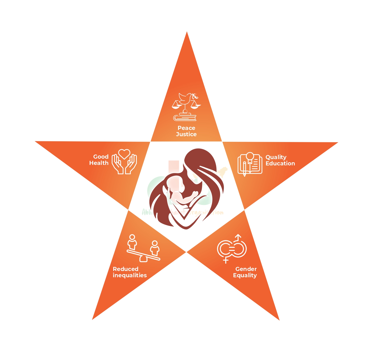 Vision & Mission – Abhigna Bharat Organization